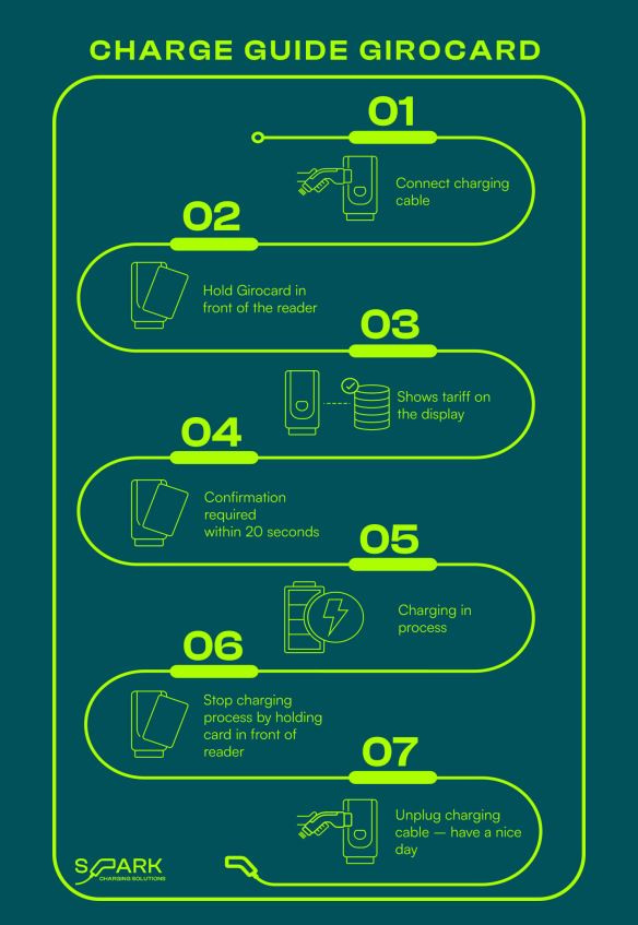 Charge Guide - Spark Charging Solutions